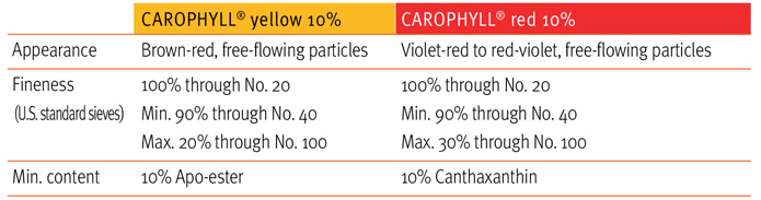 CAROPHYLL® Yellow 10% - RNT Enterprises, Inc.